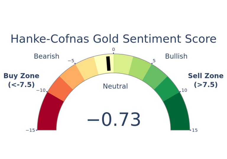 The Gold Sentiment Dial – The Gold Sentiment Report